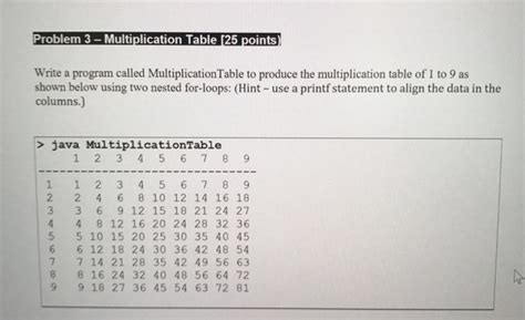 multiplication table in java using nested for loop