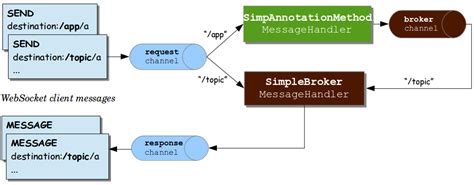 26 websocket support