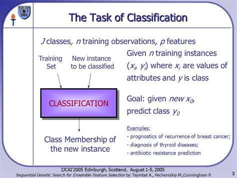 Sequential Genetic Search For Ensemble Feature Selection Alexey Tsymbal