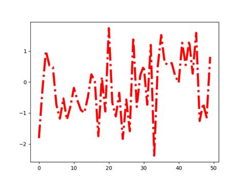 customizing matplotlib with style sheets and rcparams — matplotlib 3 6