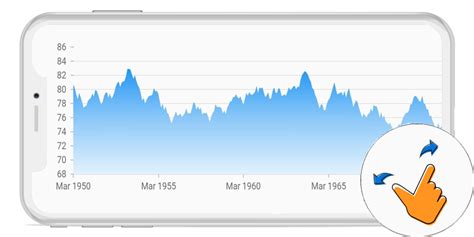 interactive features in flutter charts and graphs syncfusion