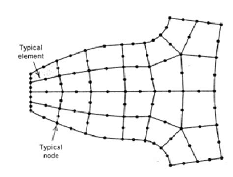 Finite Element Method Based Artificial Neural Network Springerlink