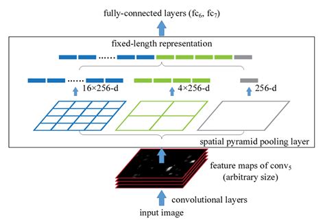 spatial pyramid pooling in deep convolutional networks for