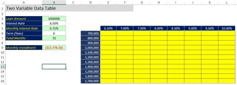 analyze data by using two variable data table