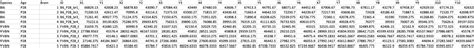 convert line coordinate data to list of tuples for