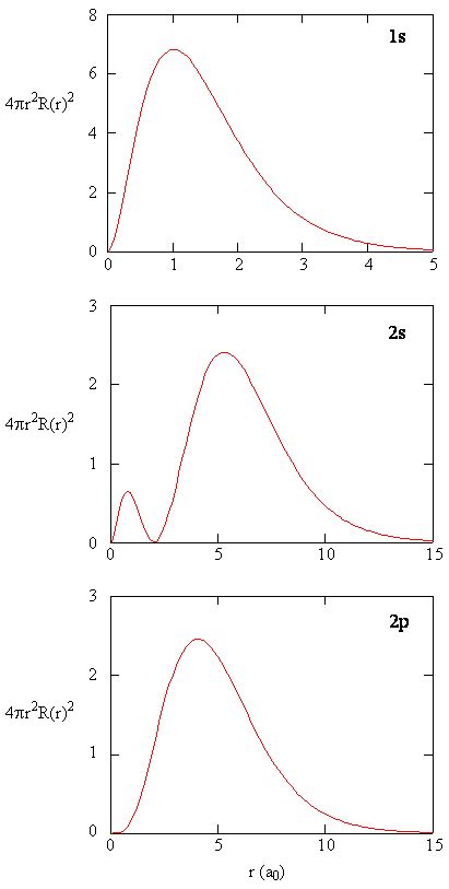 6 2 The Wavefunctions Of A Rigid Rotator Are Called Spherical