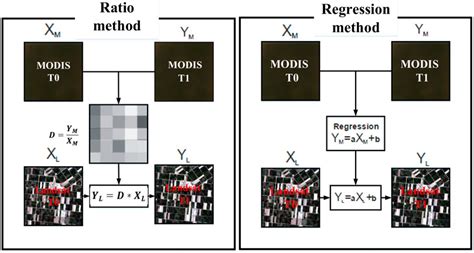 Frontiers Spatial And Temporal Resolution Improvement Of Actual