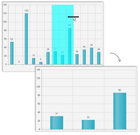 telerik range bar chart