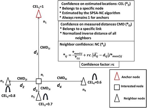 Spsa‐nc Simultaneous Perturbation Stochastic Approximation