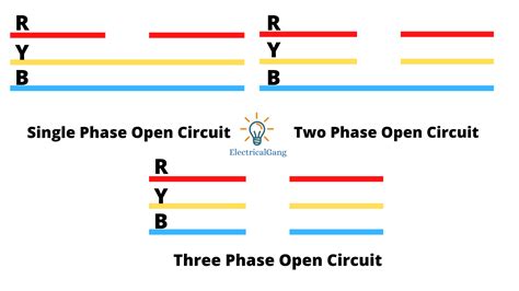 Types Of Faults And Effects In Electrical Power Systems