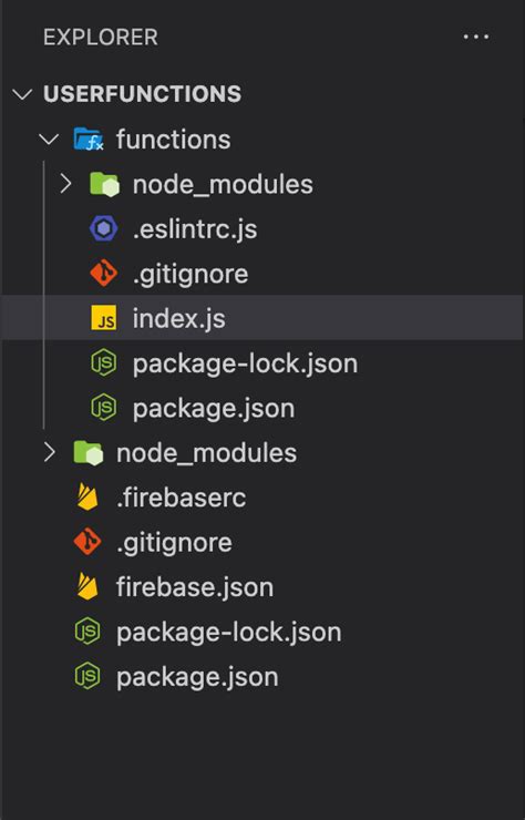 unable to deploy firebase cloud functions function didnt
