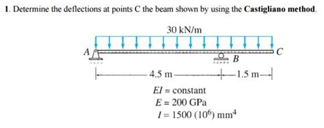 Solved Determine The Deflections At Points C The Beam Sho
