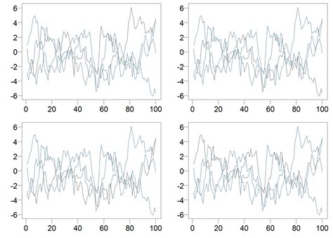 visualizing time series data