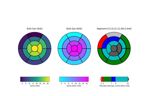 leftventricle bulleye — matplotlib 2 2 3 documentation