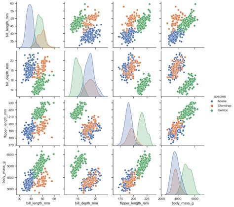 seaborn pairplot — seaborn 0 11 2 documentation
