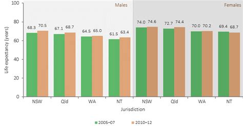 2017 hpf report 1 19 life expectancy at birth
