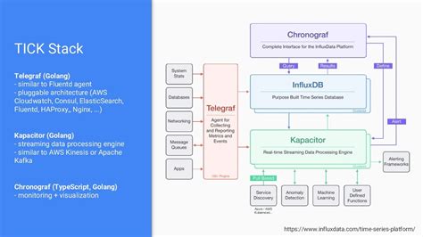 the guide to load test grpc application speaker deck