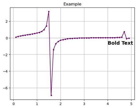bold text label in python plot
