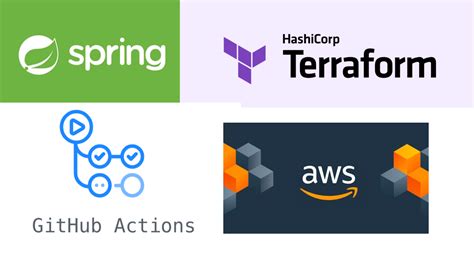provision aws ec2 instance and rds with terraform and deploy spring