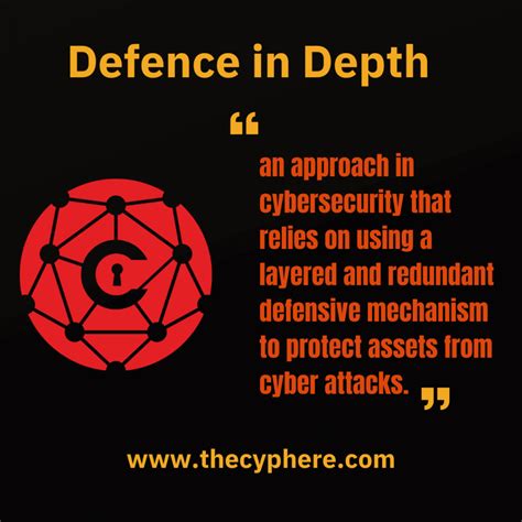 Defense In Depth Definition And Relation To Layered Security Approach