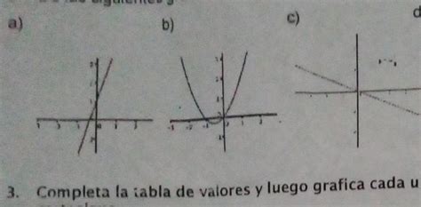De Las Siguientes Graficas De Funciones Identifica Cuales Pertenecen A