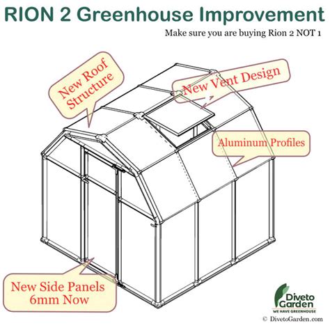 Sun Room 2™ Clear Wall 8x8x20 Ft Lean To Solarium Kit Dive To Garden