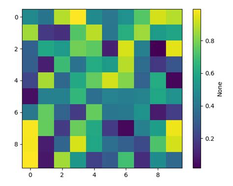 31 matplotlib colorbar label position labels ideas for you riset