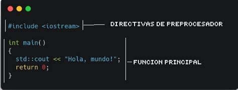 estructura de un programa en c cplusplus es