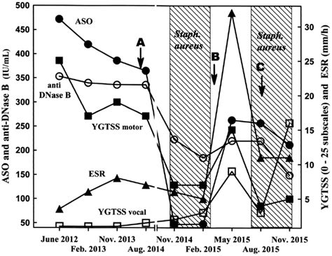 Frontiers Staphylococcus Aureus Colonization Modulates Tic Expression