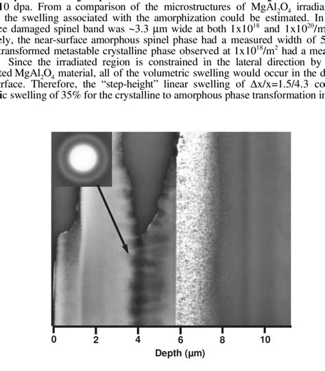 Cross Section Microstructure Of Mgal 2 O 4 Irradiated To A Fluence Of
