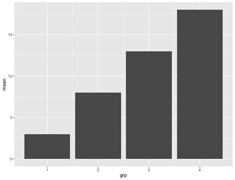 ggplot2 r geom bar with each bar the mean value of