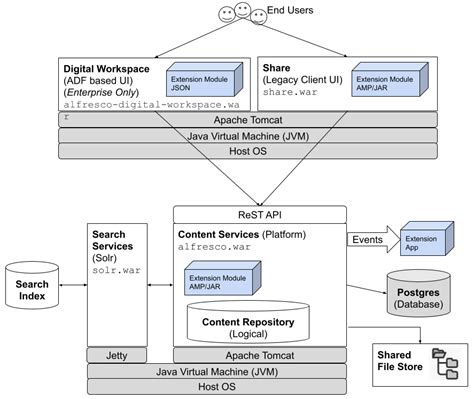 create folder structure diagram software dpoksuper