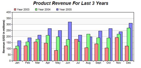 overlapping bar chart
