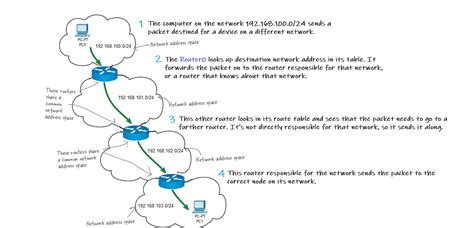 configuring static routing enablegeek