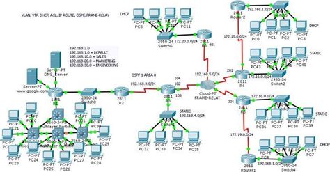 Packet Tracer Scenario Covering Vlan Vtp Dhcp Acl Ip Route Ospf