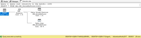 user defined function and tables value functions visualize
