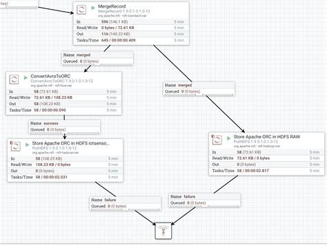 migrating apache flume flows to apache nifi kafka cloudera