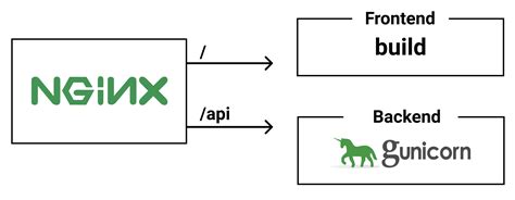 setting up and deploying jwt based auth using flask and react yasoob khalid