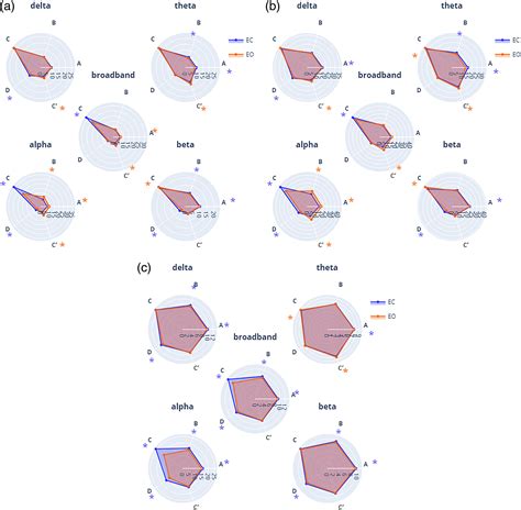 Human Brain Mapping Neuroimaging Journal Wiley Online Library