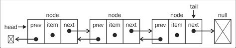 Learning Javascript Data Structures And Algorithms Second Edition