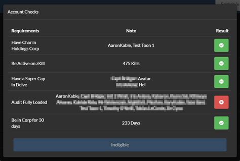 allianceauth secure groups