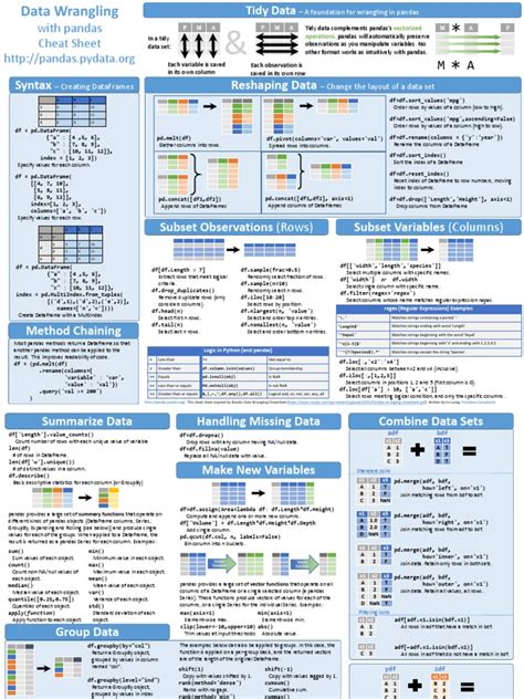 pandas python cheat sheet