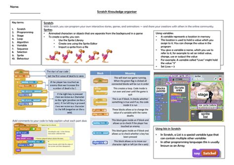 scratch programming knowledge organiser teaching resources