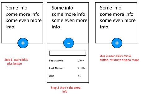 bootstrap html css toggle more info div stack overflow