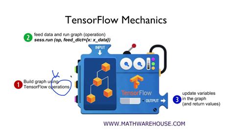 tensorflow c tensorflow c api reference tensorflow core v2 4 1