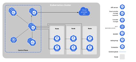 a sysadmin s guide to basic kubernetes components enable sysadmin