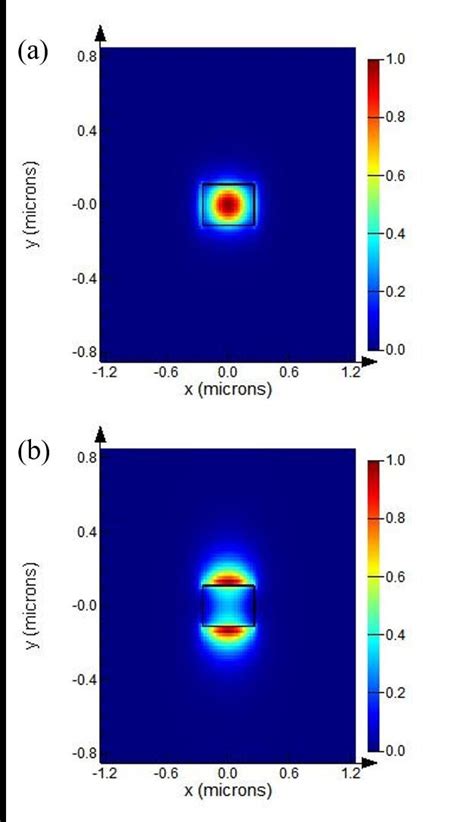 Electric Field Distribution Of Waveguide A Te Mode B Tm Mode
