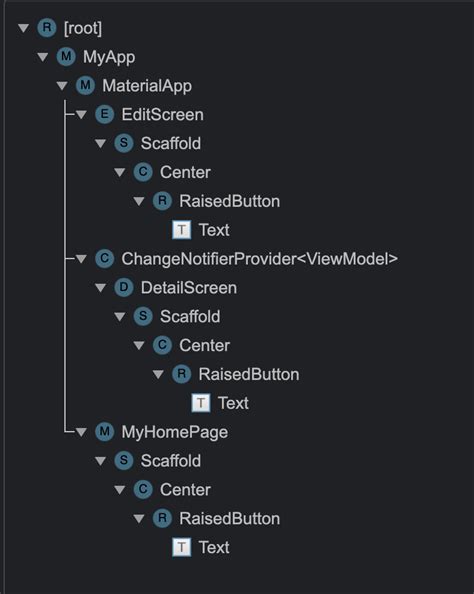 dart flutter provider nested navigation stack overflow
