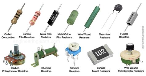 Types Of Fixed Resistor At Maria Howell Blog