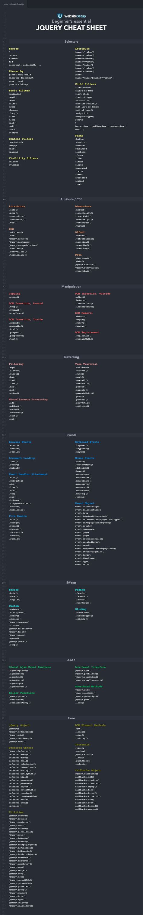 jquery cheat sheet for beginners pdf and png available